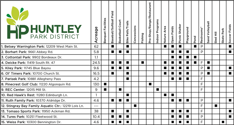 Park Directory - Parks & Facilities | Huntley Park District